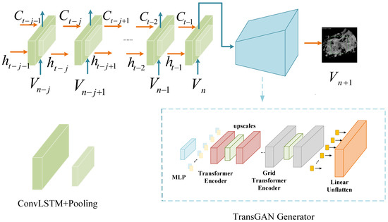 Remote Sensing | Free Full-Text | Integrating Spatio-Temporal and ...