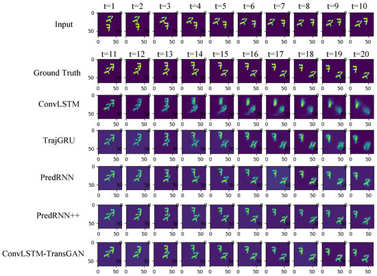 Integrating Spatio-Temporal and Generative Adversarial Networks for ...