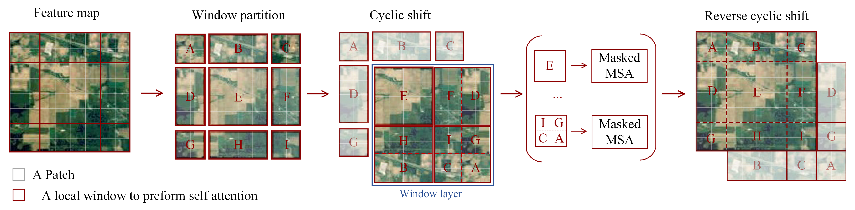 Spectral Swin Transformer Network for Hyperspectral Image Classification
