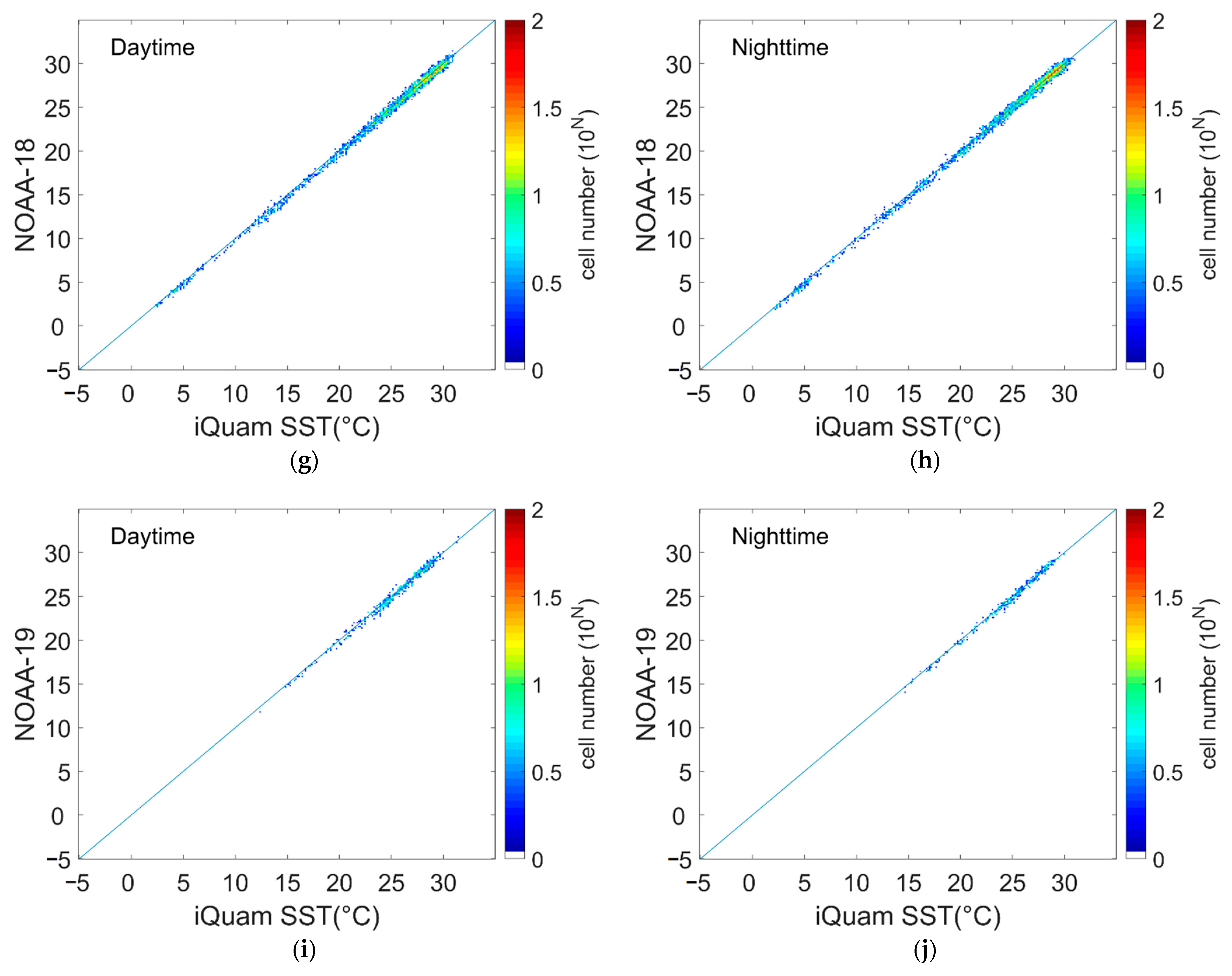 Retrieval Of Sea Surface Skin Temperature From The High Resolution Picture Transmission Data Of