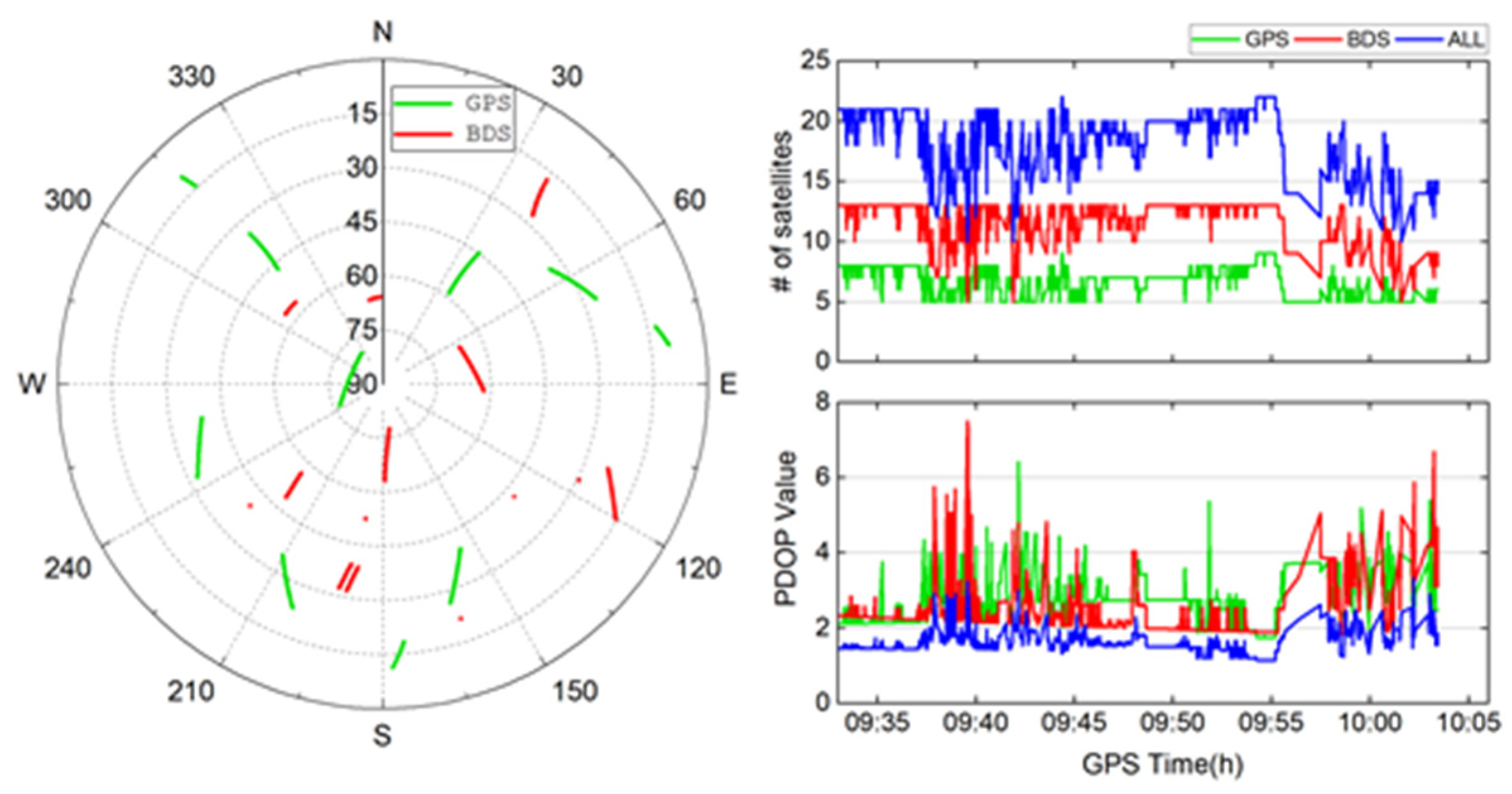 A Novel Optimal Robust Adaptive Scheme for Accurate GNSS RTK/INS Tightly Coupled Integration in ...