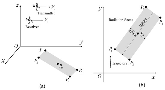 Remote Sensing | Free Full-Text | An Improved UAV Bi-SAR Imaging Algorithm with Two-Dimensional ...