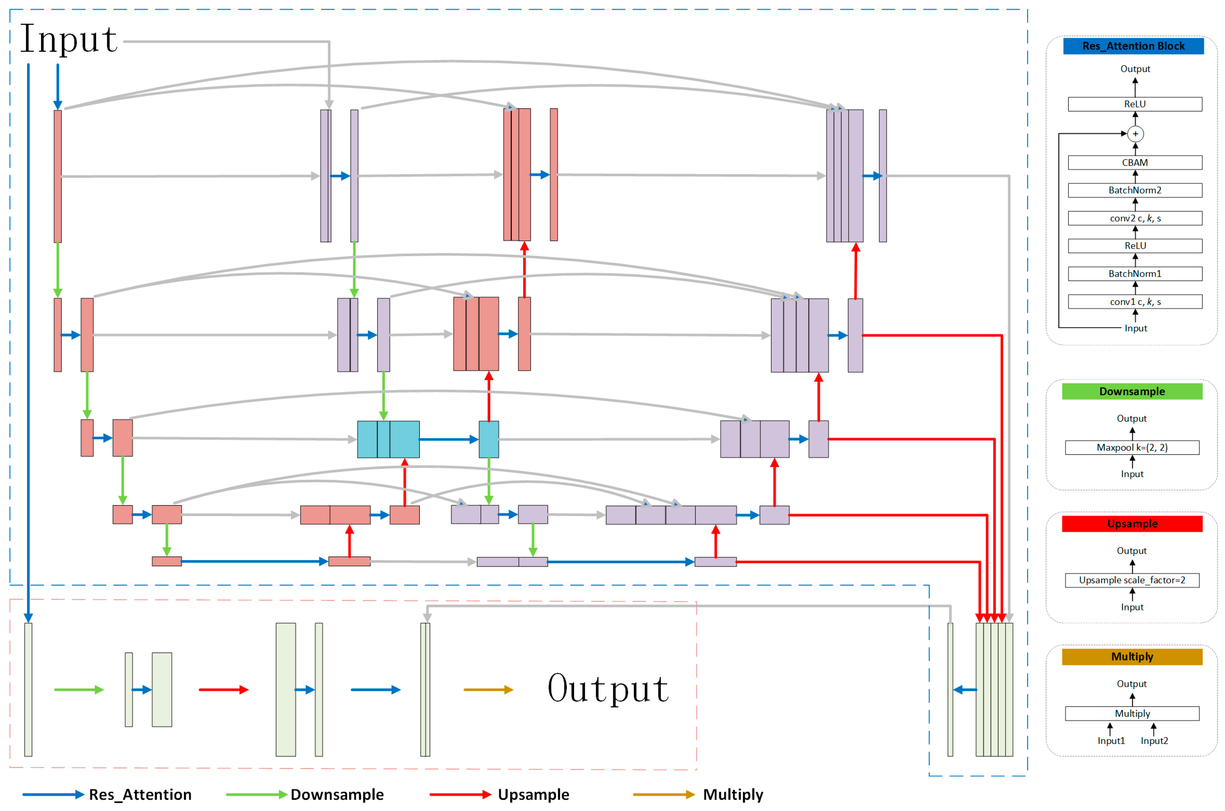 UCDnet: Double U-Shaped Segmentation Network Cascade Centroid Map Prediction for Infrared Weak ...
