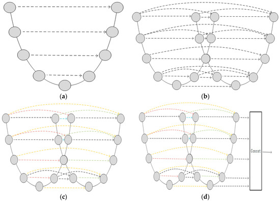 UCDnet: Double U-Shaped Segmentation Network Cascade Centroid Map ...