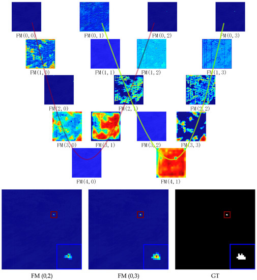 Ucdnet Double U Shaped Segmentation Network Cascade Centroid Map Prediction For Infrared Weak