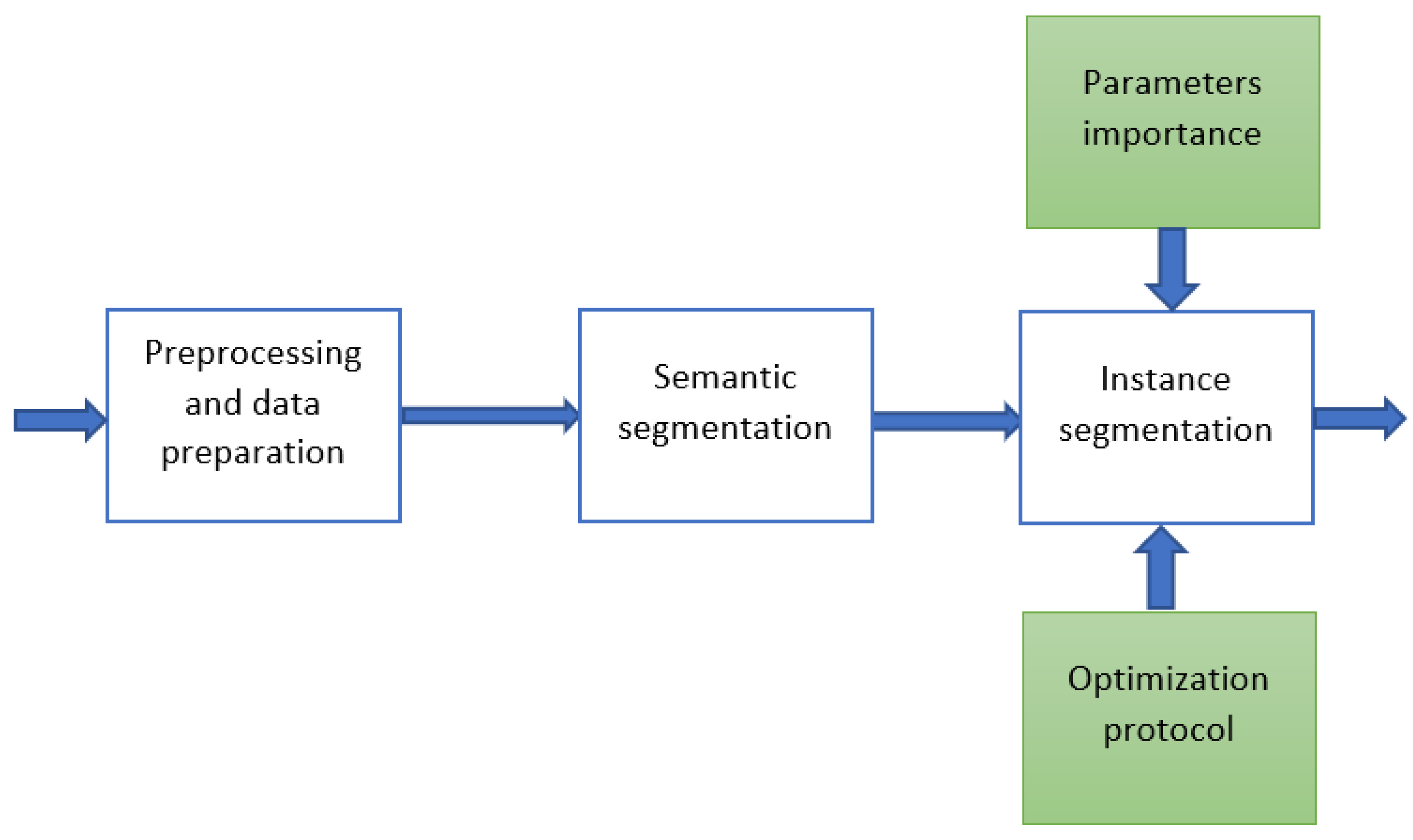 Remote Sensing | Free Full-Text | Point2Tree(P2T)—Framework for Parameter Tuning of Semantic and ...