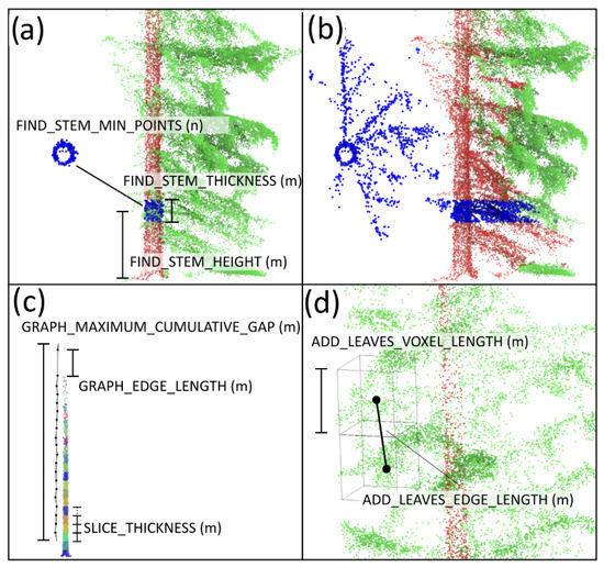 Remote Sensing Free Full Text Point2treep2t—framework For Parameter Tuning Of Semantic And