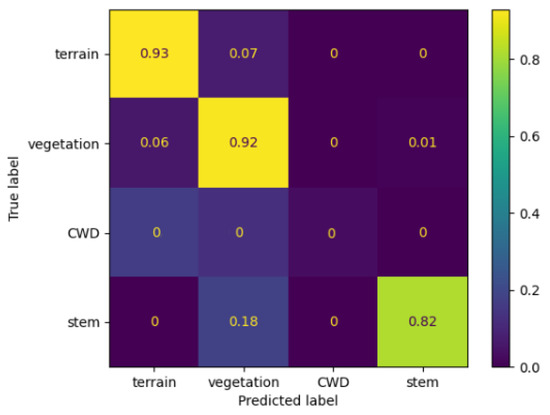 Remote Sensing | Free Full-Text | Point2Tree(P2T)—Framework for Parameter Tuning of Semantic and ...
