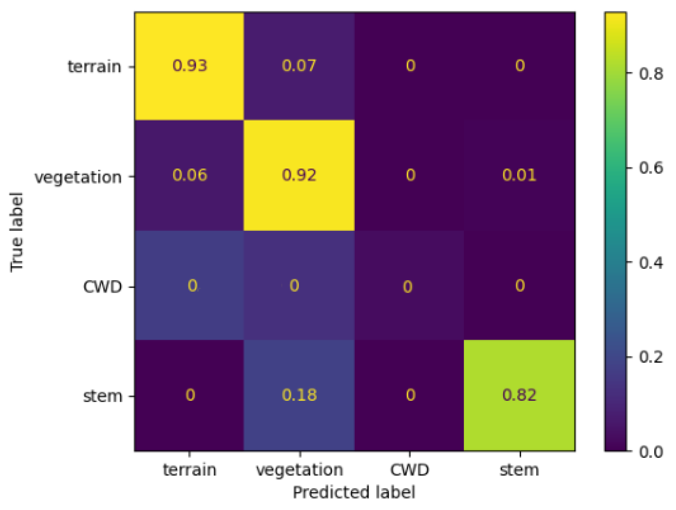 Remote Sensing | Free Full-Text | Point2Tree(P2T)—Framework for Parameter Tuning of Semantic and ...