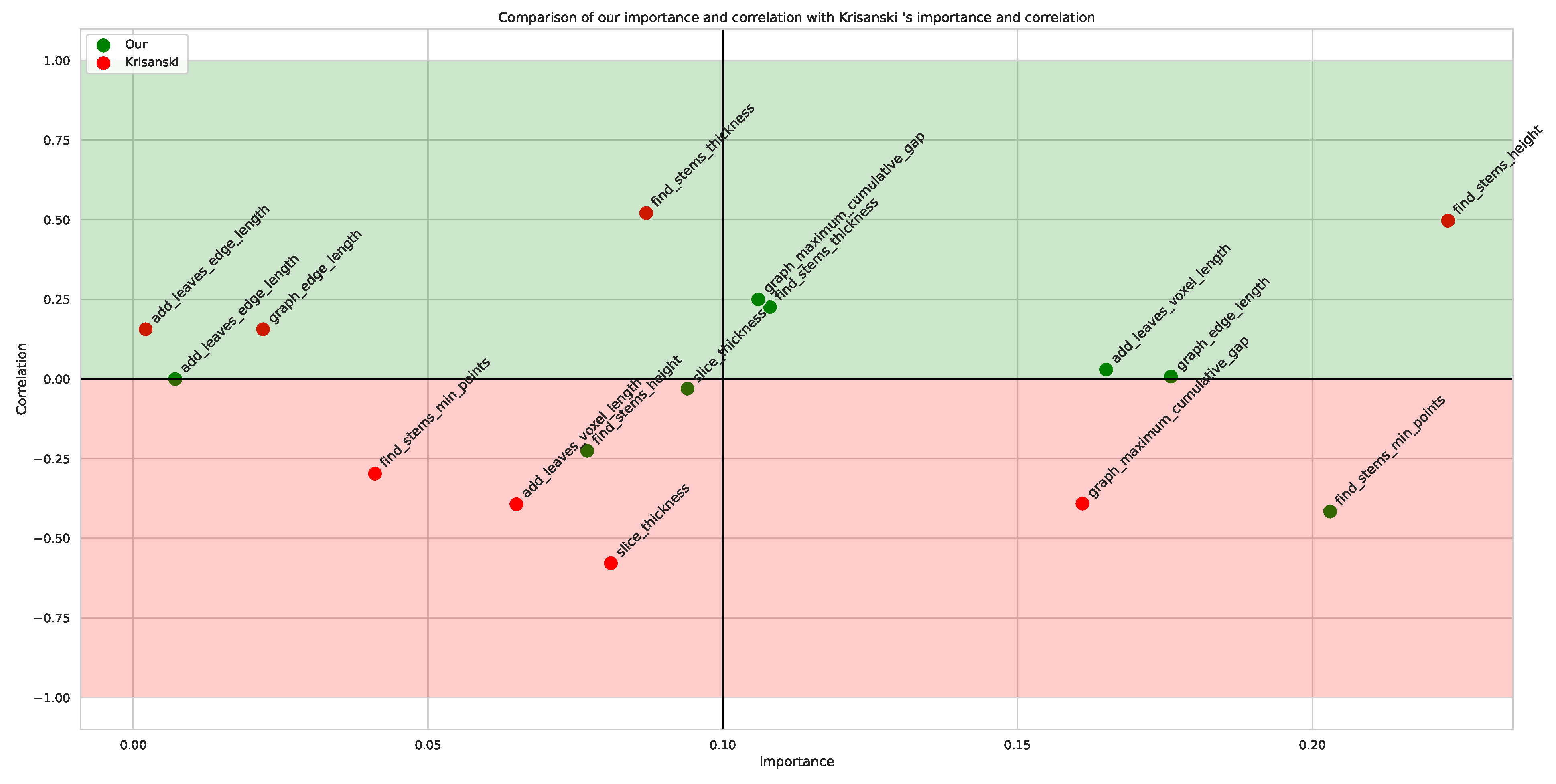 Remote Sensing | Free Full-Text | Point2Tree(P2T)—Framework for Parameter Tuning of Semantic and ...