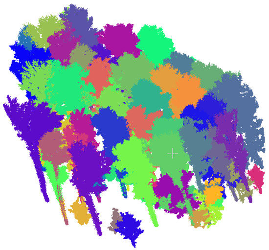 Point2Tree(P2T)—Framework for Parameter Tuning of Semantic and Instance ...