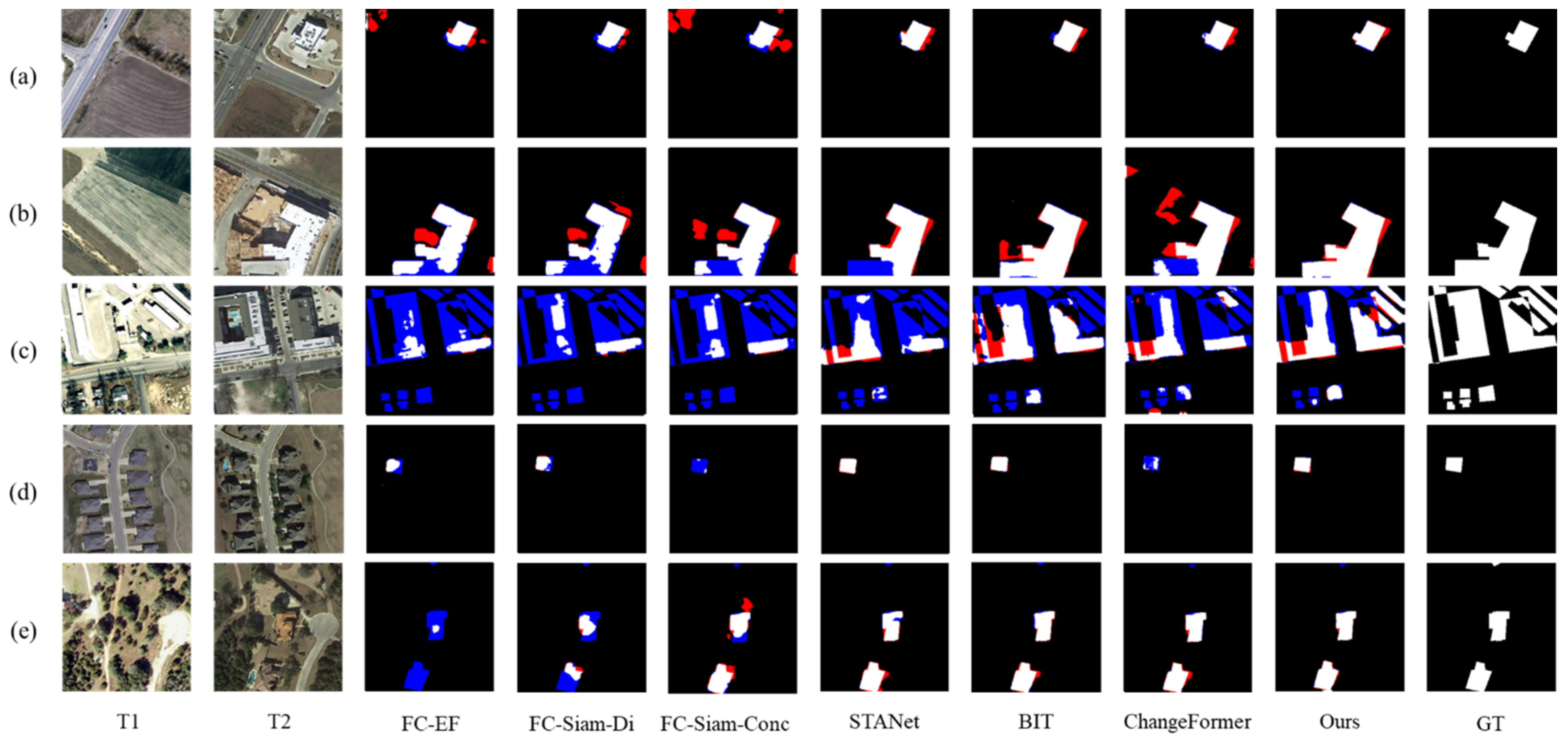 Remote Sensing | Free Full-Text | MFSFNet: Multi-Scale Feature ...