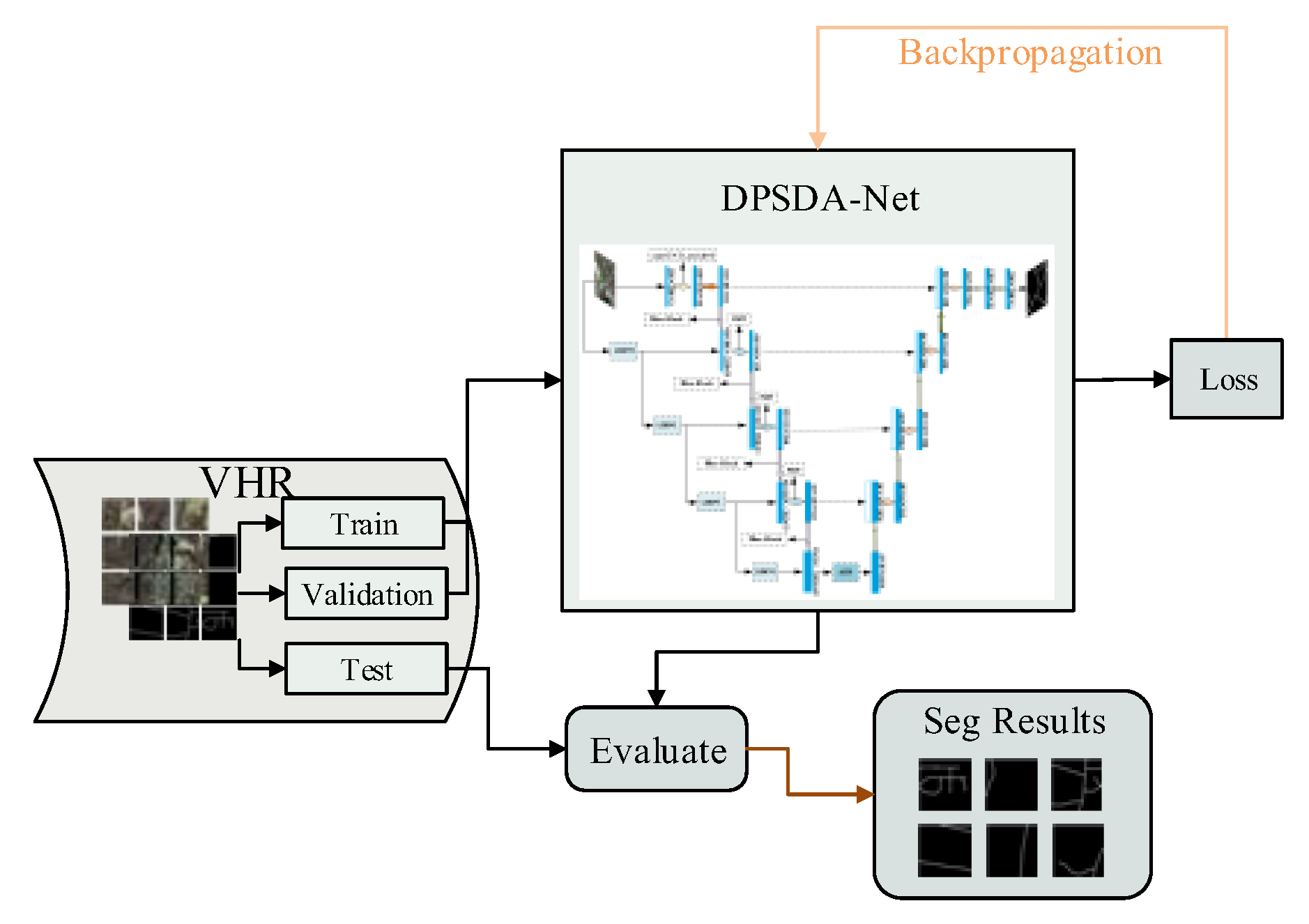 Remote Sensing | Free Full-Text | DPSDA-Net: Dual-Path Convolutional ...