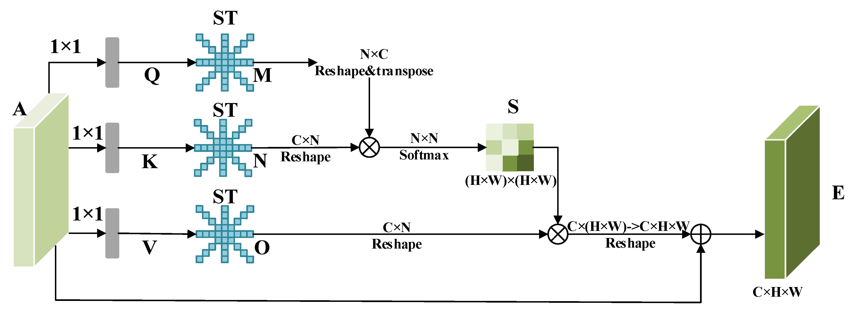 Remote Sensing | Free Full-Text | DPSDA-Net: Dual-Path Convolutional ...