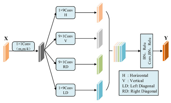 Remote Sensing | Free Full-Text | DPSDA-Net: Dual-Path Convolutional ...