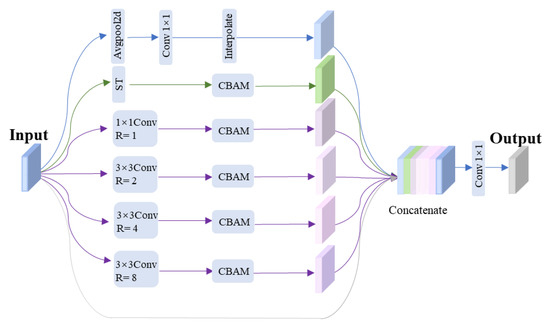 Remote Sensing | Free Full-Text | DPSDA-Net: Dual-Path Convolutional ...