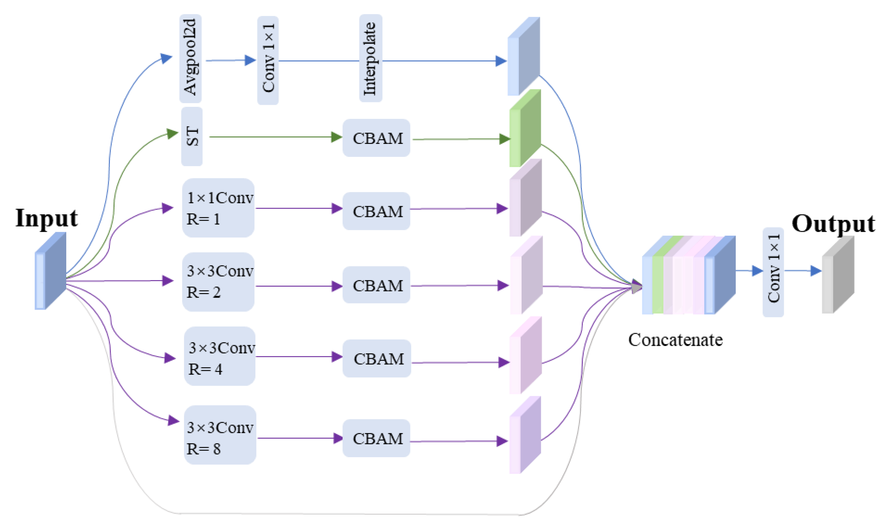 Remote Sensing | Free Full-Text | DPSDA-Net: Dual-Path Convolutional Neural Network with Strip ...