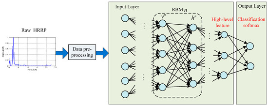 Radar Target Characterization and Deep Learning in Radar Automatic ...