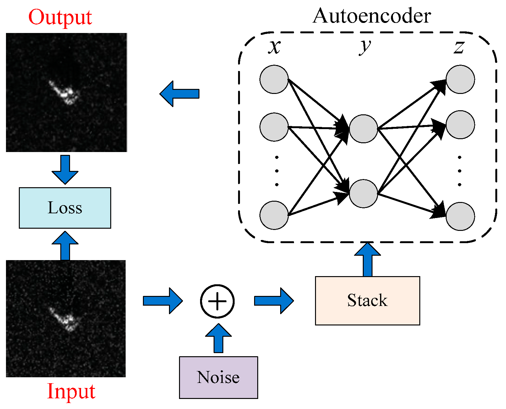 Remote Sensing | Free Full-Text | Radar Target Characterization and Deep Learning in Radar ...
