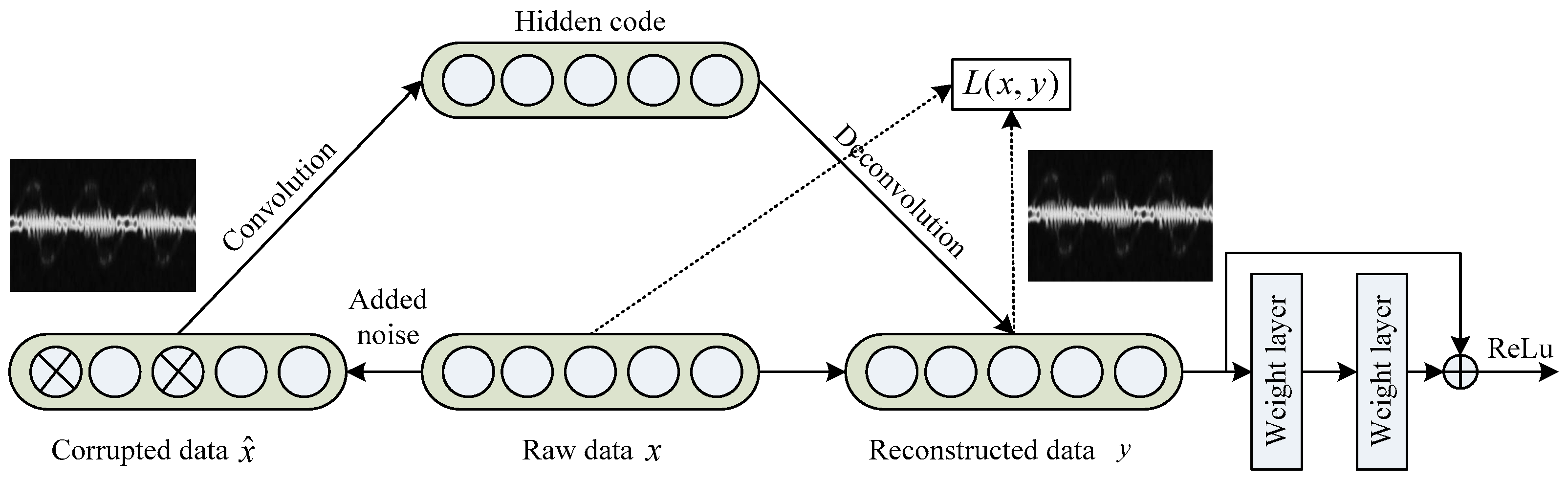 Radar Target Characterization and Deep Learning in Radar Automatic ...