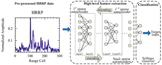 Remote Sensing | Free Full-Text | Radar Target Characterization and ...