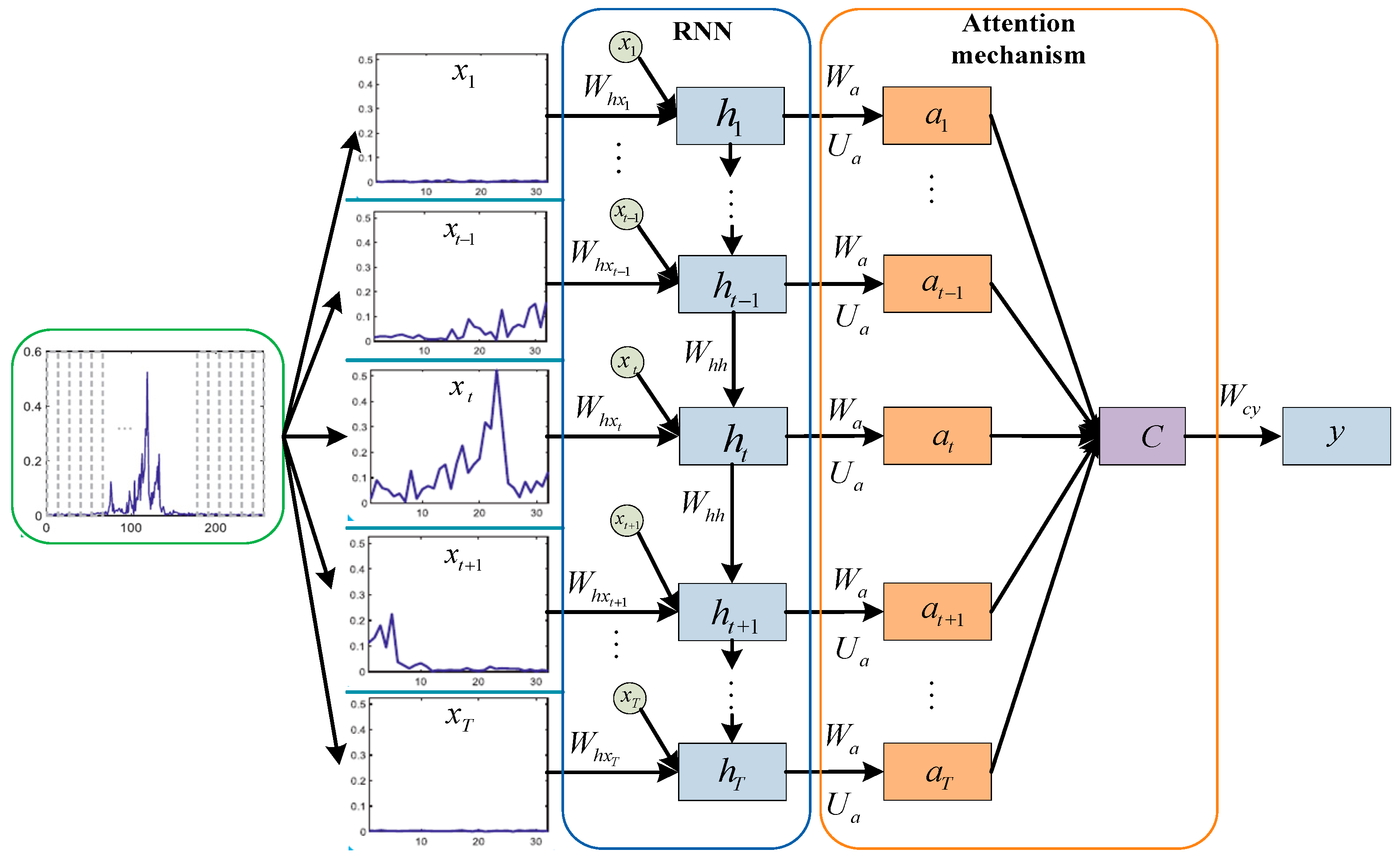 Remote Sensing | Free Full-Text | Radar Target Characterization and ...