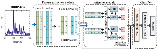 Remote Sensing | Free Full-Text | Radar Target Characterization and ...