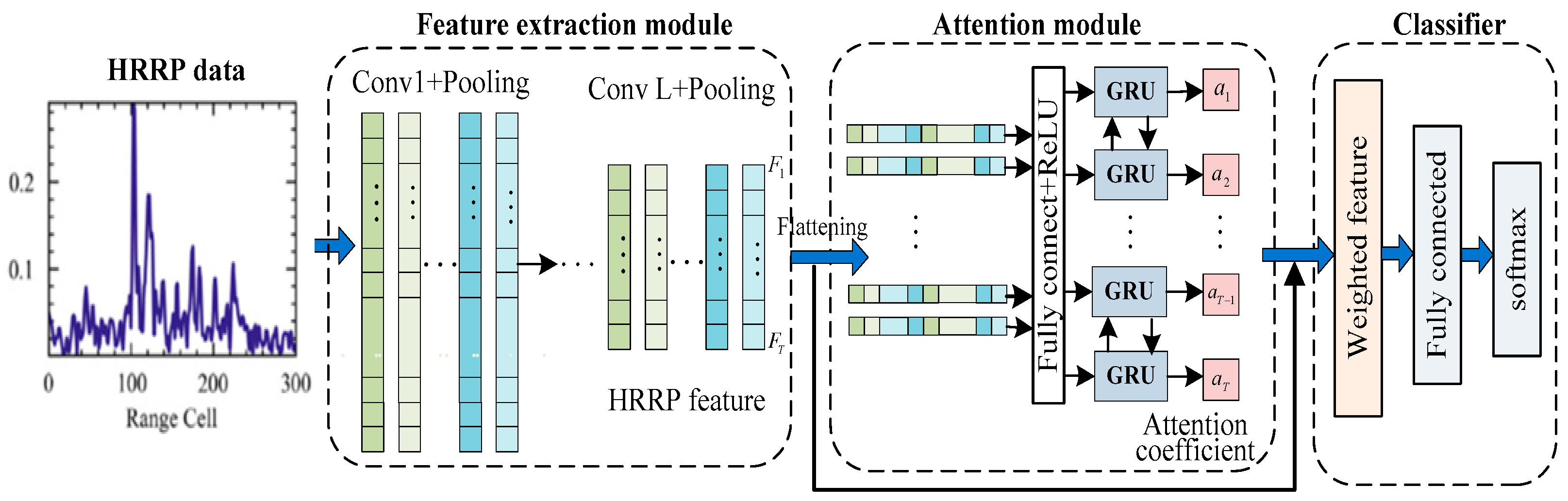 Remote Sensing | Free Full-Text | Radar Target Characterization and Deep Learning in Radar ...