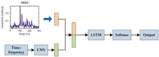 Remote Sensing | Free Full-Text | Radar Target Characterization and ...