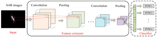 Remote Sensing | Free Full-Text | Radar Target Characterization and ...