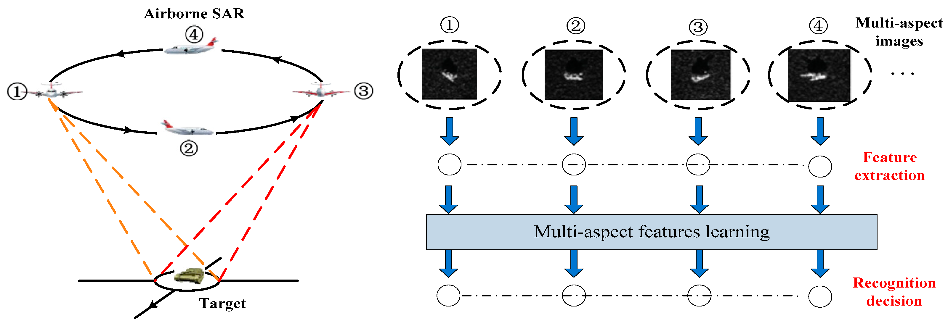Remote Sensing | Free Full-Text | Radar Target Characterization and Deep Learning in Radar ...