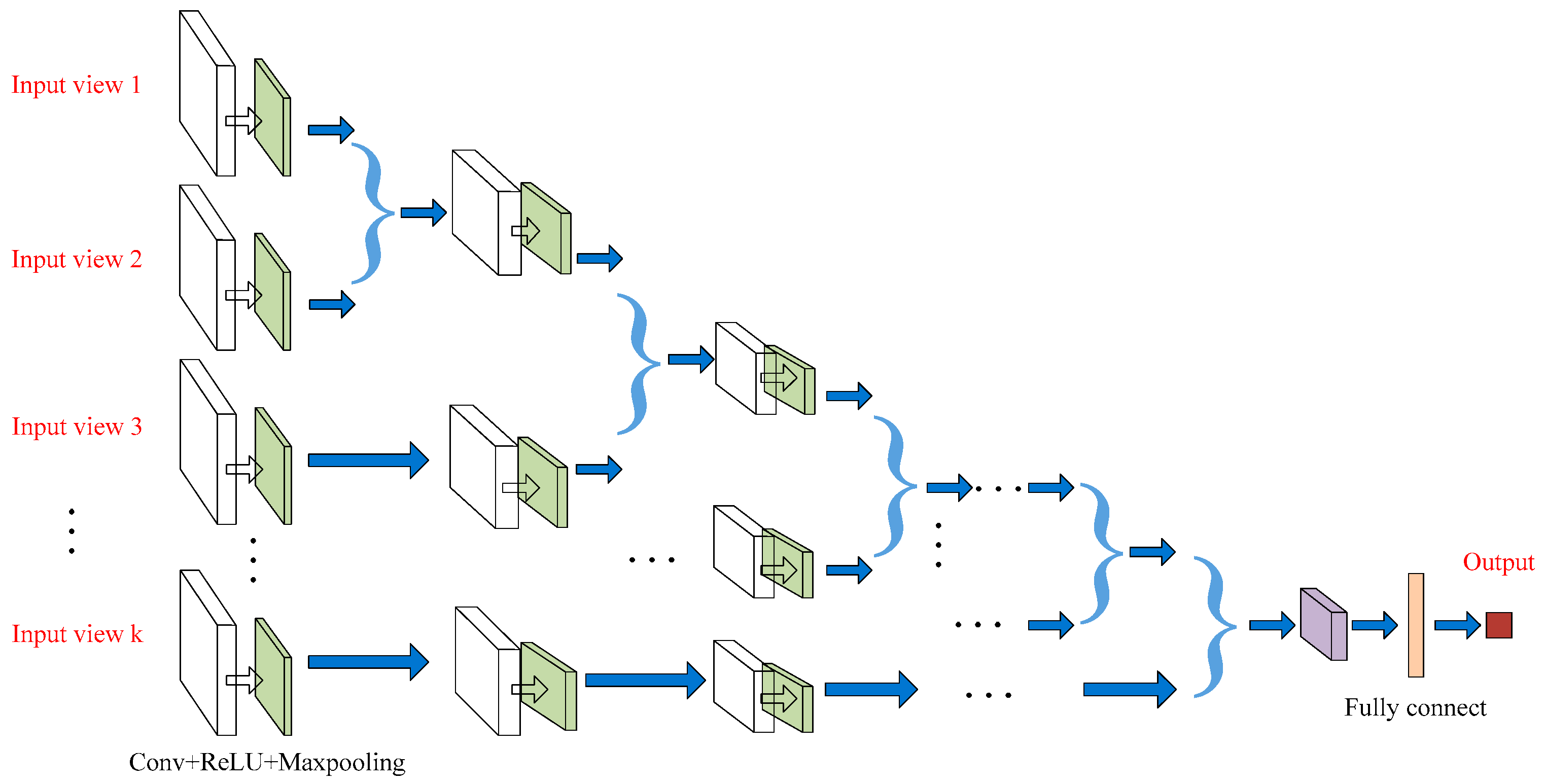 Radar Target Characterization and Deep Learning in Radar Automatic ...