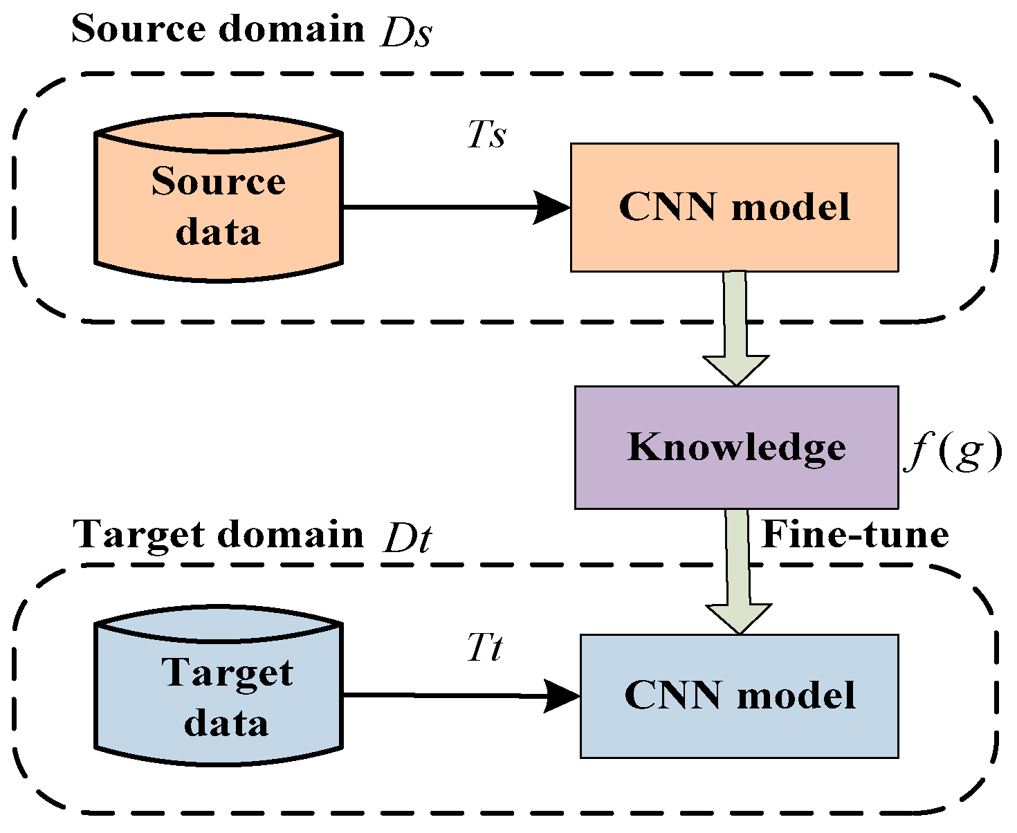 Remote Sensing | Free Full-Text | Radar Target Characterization and ...