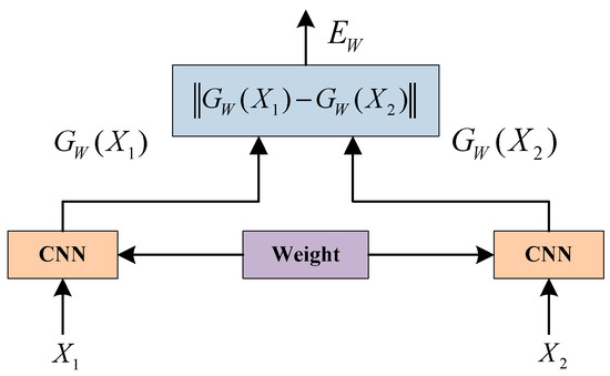 Radar Target Characterization and Deep Learning in Radar Automatic ...