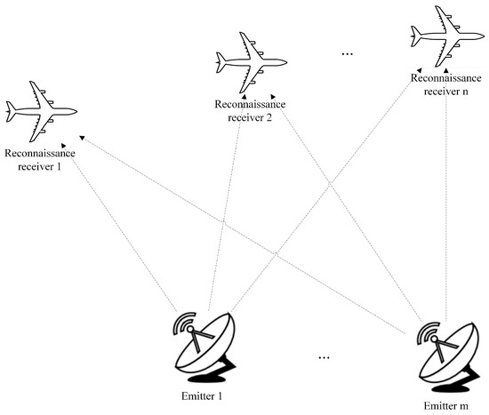 Information Fusion for Radar Signal Sorting with the Distributed Reconnaissance Receivers