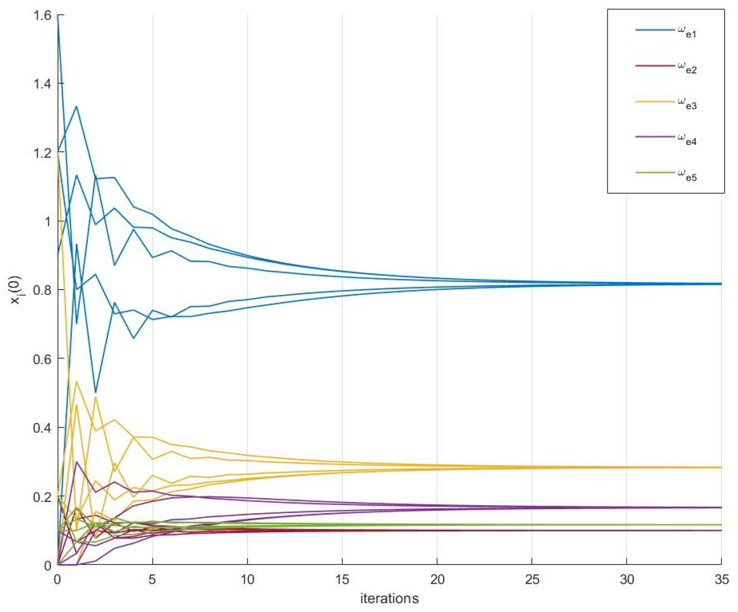 Information Fusion for Radar Signal Sorting with the Distributed ...