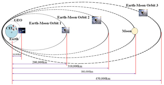 Moon Spacecraft Diagram
