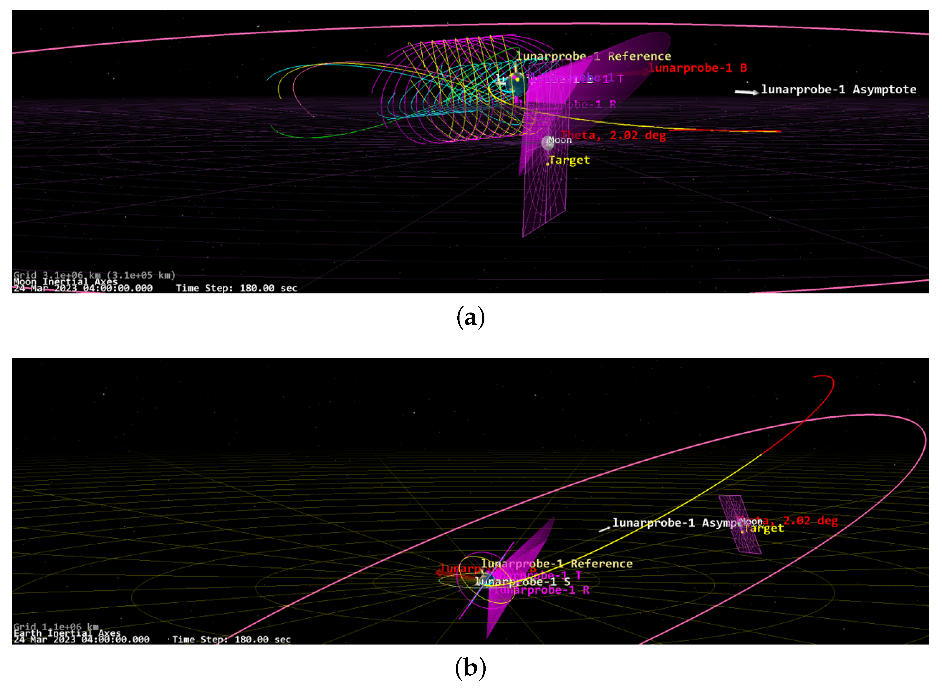 Remote Sensing | Free Full-Text | A Measurement Method for Cislunar Spacecraft Based on ...