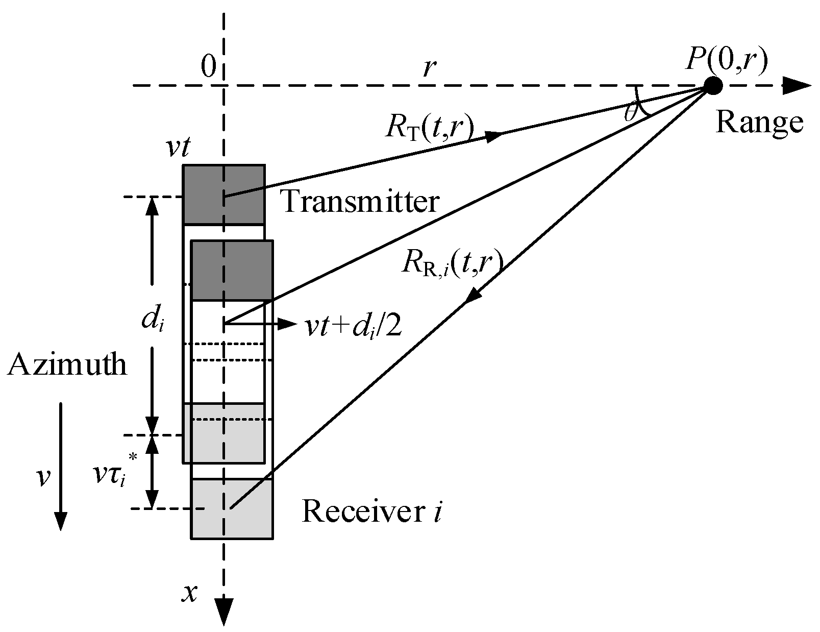 A Novel Imaging Algorithm for Wide-Beam Multiple-Receiver Synthetic Aperture Sonar Systems