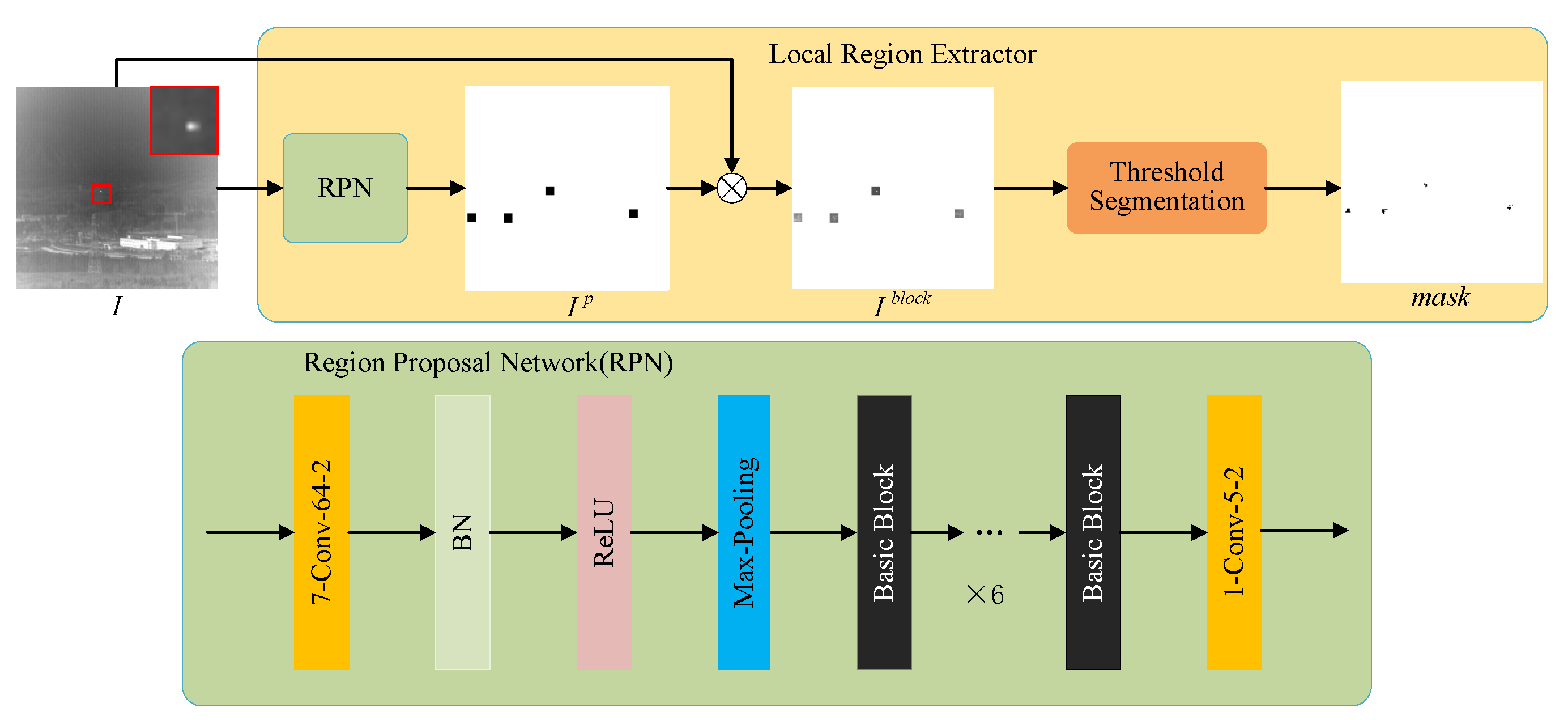 Remote Sensing | Free Full-Text | Infrared Dim and Small Target ...