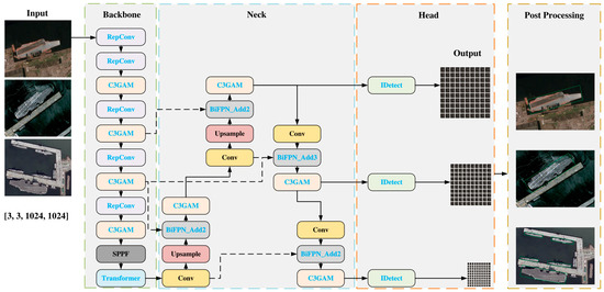 An Efficient Object Detection Algorithm Based on Improved YOLOv5 for High-Spatial-Resolution ...