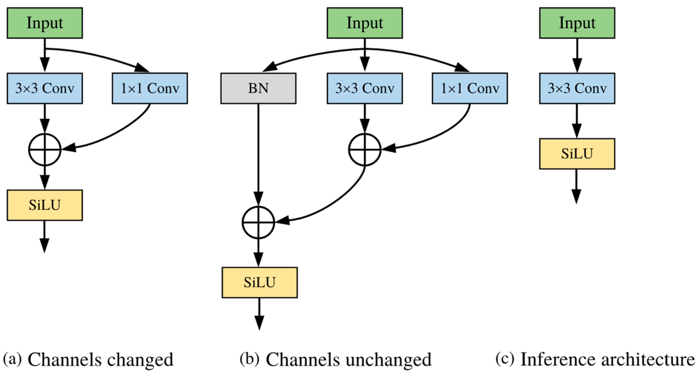 An Efficient Object Detection Algorithm Based On Improved Yolov5 For High Spatial Resolution