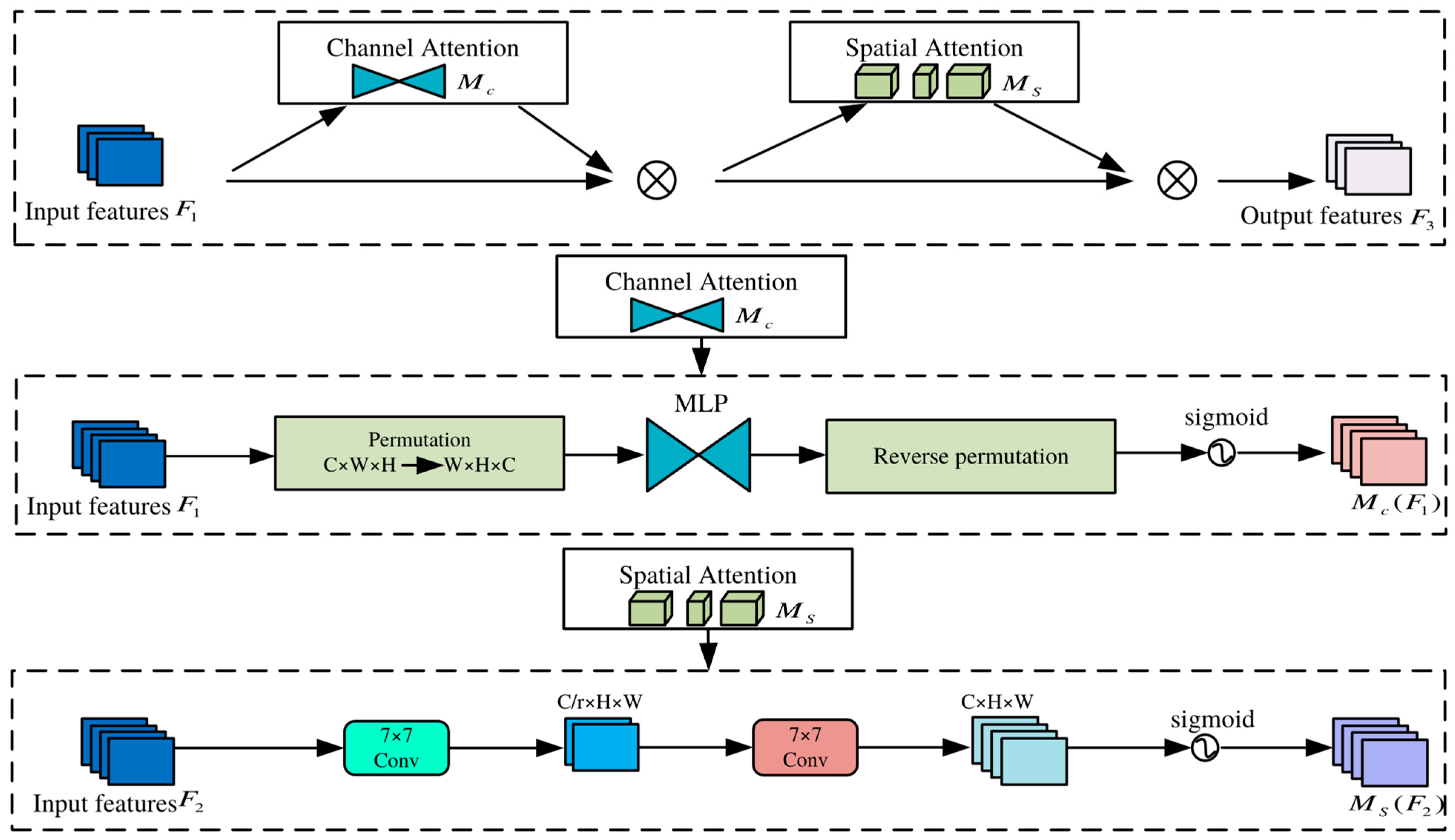 An Efficient Object Detection Algorithm Based On Improved Yolov5 For High Spatial Resolution