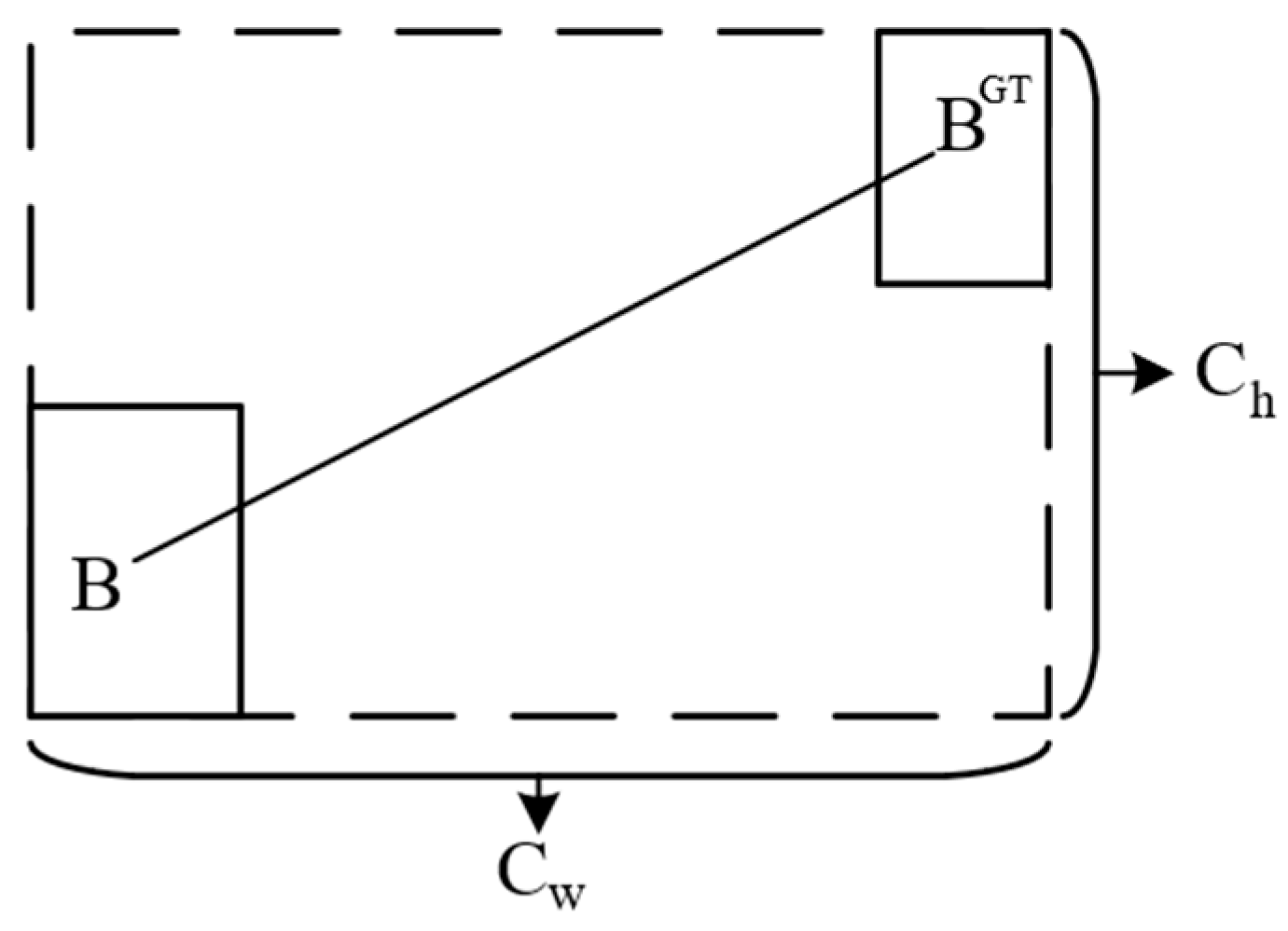 An Efficient Object Detection Algorithm Based on Improved YOLOv5 for High-Spatial-Resolution ...