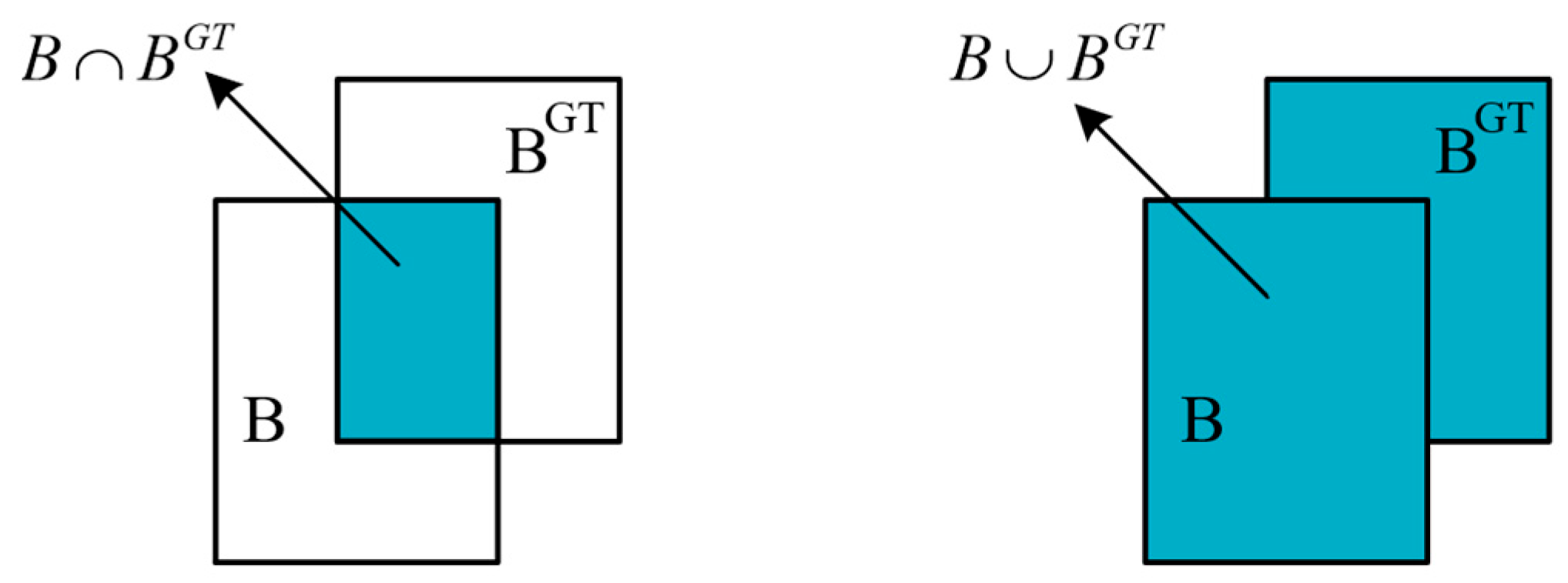 An Efficient Object Detection Algorithm Based on Improved YOLOv5 for High-Spatial-Resolution ...