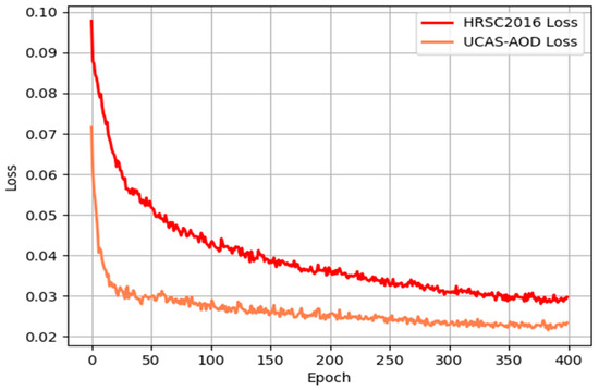 An Efficient Object Detection Algorithm Based on Improved YOLOv5 for High-Spatial-Resolution ...