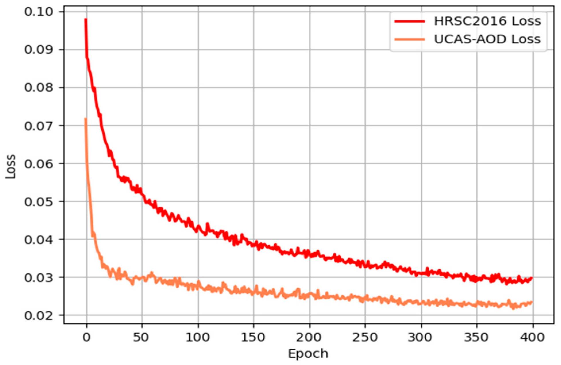 An Efficient Object Detection Algorithm Based on Improved YOLOv5 for High-Spatial-Resolution ...