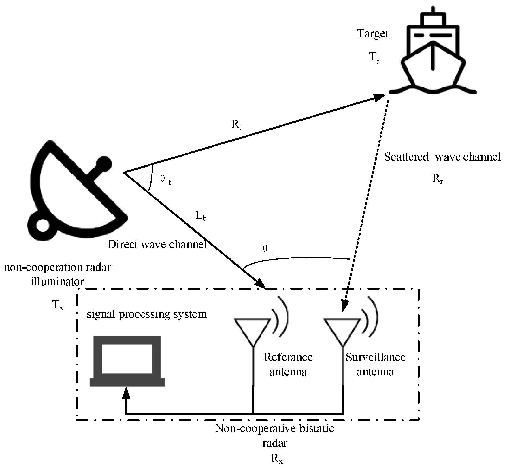 Remote Sensing Free Full Text A Two Stage Track Before Detect Method For Non Cooperative