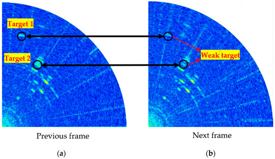 Remote Sensing | Free Full-Text | A Two-Stage Track-before-Detect Method for Non-Cooperative ...