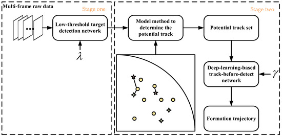 Remote Sensing | Free Full-Text | A Two-Stage Track-before-Detect Method for Non-Cooperative ...